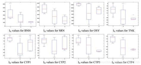 顶刊多目标优化中的约束处理多目标约束优化 Csdn博客