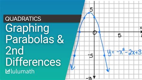 graphing parabolas and second differences video lulumath