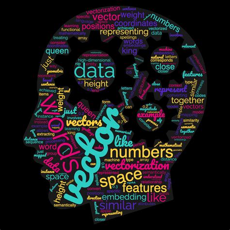 introduction to vector embeddings in generative ai mycloudwiki