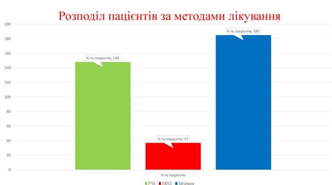 Варикозна хвороба нижніх кінцівок презентация онлайн