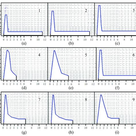 the pulse waveform corresponding to table 2 a item 1 b item 2