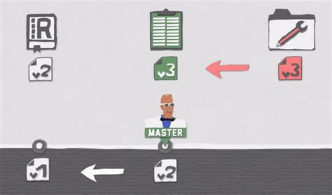 How Does Git Reset Work Envato Tuts