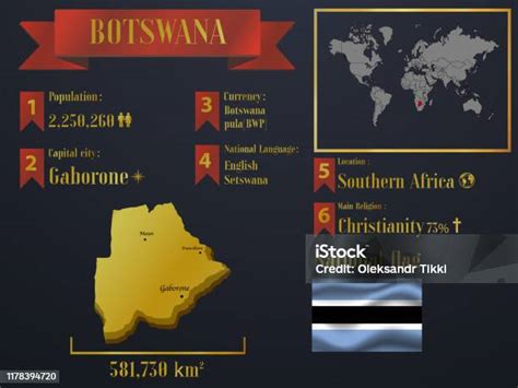 보츠와나 통계 데이터 시각화 여행 관광 지 인포 그래픽 정보 그래픽 벡터 그림입니다 국기 국가 실루엣 세계지도 모든 대륙 아시아 미국 유럽 오세아니아 비즈니스 요소 개체