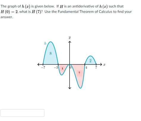 Solved The Graph Of H X Is Given Below If H Is An Chegg Com