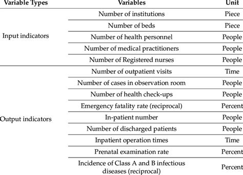 Fiscal Health Expenditure Efficiency Index System Download