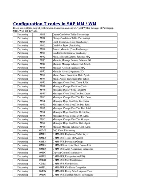 Configuration T Codes In Sap Mm Specification Technical Standard Inventory