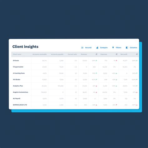 Client Insights Dashboard Xero Hq Xero Us