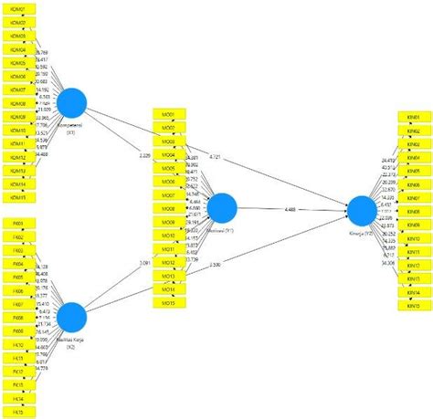 Full Model Bootstrapping T Statistics Discussion 1 There Is An Download Scientific Diagram