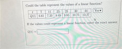 Solved Could The Table Represent The Values Of A Linear Chegg