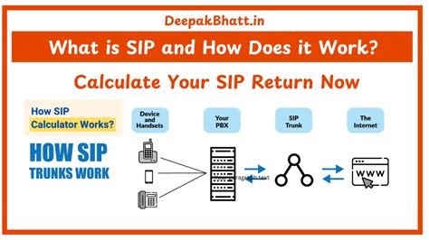 What Is Sip And How Does It Work In 2025