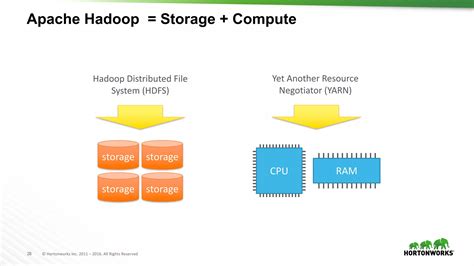 Hadoop Crash Course Ppt