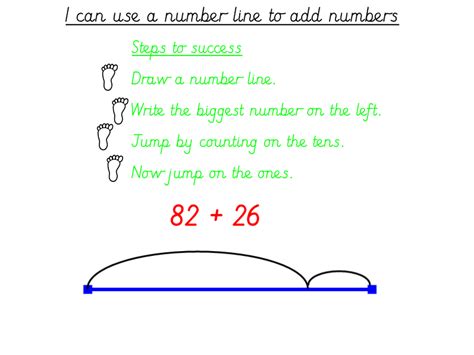 Adding 2 Digit Numbers Using A Number Line Teaching Resources