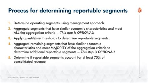 Non Gaap Measures And Segment Reporting Gaap Dynamics