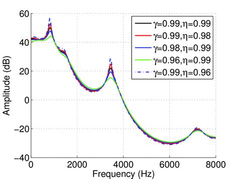 28 Spectral Bandwidth Modification Download High Resolution