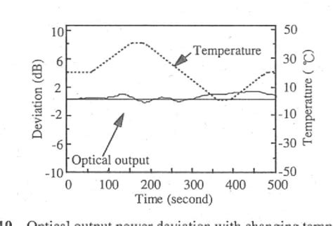 Figure 10 From Development Of Optical Isotropic E Field Sensor