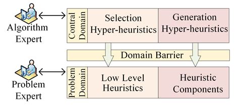 The Hidden Power Of Small Values Enhancing Moea Performance With Hh