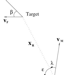 Geometry For Theorem 2 Download Scientific Diagram