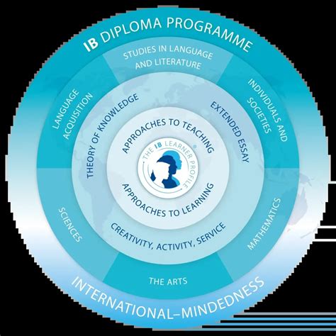 The Best Ib World Schools In Vietnam For Enrolment