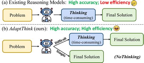 Github Fscdcawesome Efficient Reasoning Models Arxiv 2025 Efficient Reasoning Models A Survey