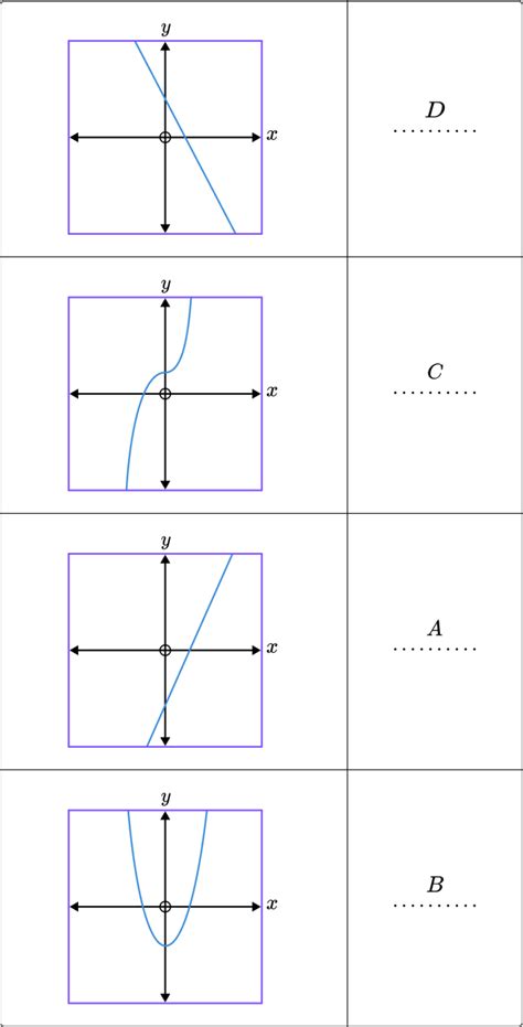 Interpreting Graphs Gcse Maths Steps Examples And Worksheet