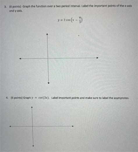 Solved Points Graph Y Cos X And Y Sec X ON THE SAME Chegg Com