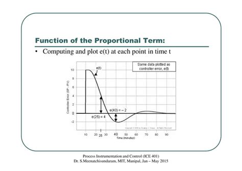 Class 20 Effect Of Kp Ki And Kd And Pid Control Mode Pdf Physics