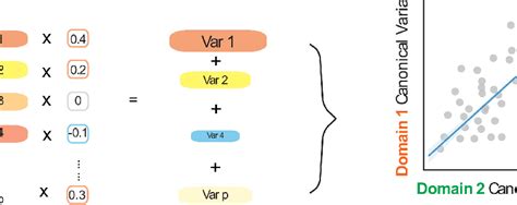 A General Schematic For Canonical Correlation Analysis Cca A