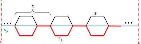 hyperbolic patterns encompassing repeated segments of length t p q of download scientific