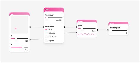 Integrating React Flow And The Web Audio Api React Flow