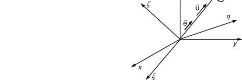 4 Representation Of The Euler Parameters Download Scientific Diagram