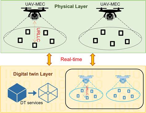 Unmanned Aerial Vehicle‐aided Edge Networks With Ultra‐reliable Low