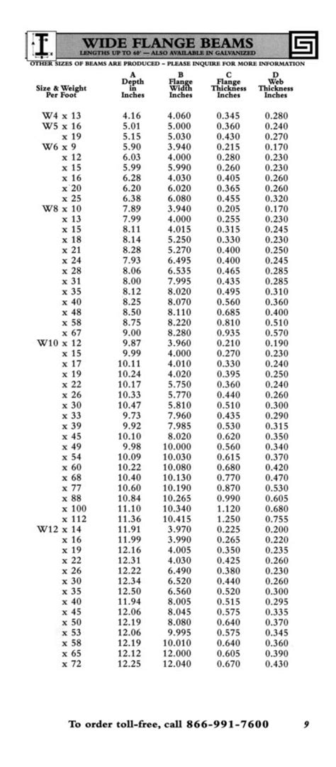 Section Wide Flange Column