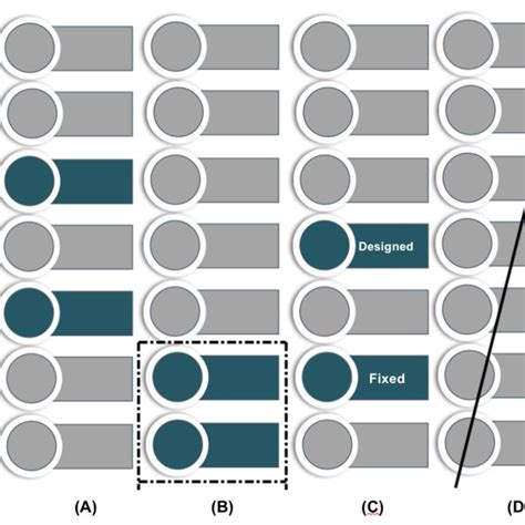 A Cross Layer Coordination Model Download Scientific Diagram