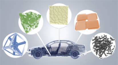 Multiscale SimについてCAEAnsysの活用推進解析に関するご相談ならサイバネット