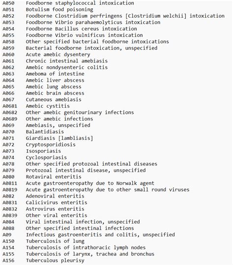 Solved I Have A Client Who Wants Their ICD CM Codes Chegg Com