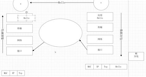 嵌入式学习之系统编程(十一)网络编程之协议头,测试命令及工具与mqtt协议 Csdn博客 嵌入式学习之系统编程(十一)网络编程之协议头,测试命令及工具与mqtt协议 Csdn博客