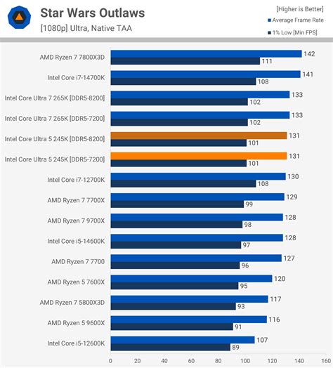 Intel Core Ultra K Review Why So Slow For Gaming Techspot
