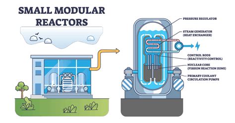 Graphite A Dual Use Material In The Nuclear Industry