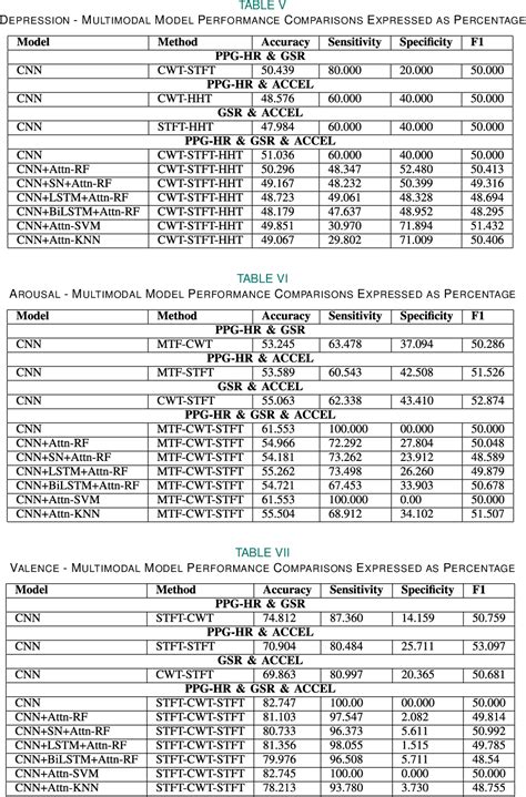 Figure 1 From Evaluating Multimodal Wearable Sensors For Quantifying