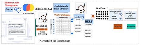 Vectorsearch Enhancing Document Retrieval With Semantic Embeddings And