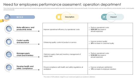 Skill Enhancement Performance Need For Employees Performance Assessment Operation Department