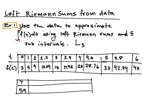 Right Riemann Sum Formula