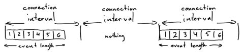 Connection Interval Being Skipped On Android Nordic Qanda Nordic Devzone Nordic Devzone