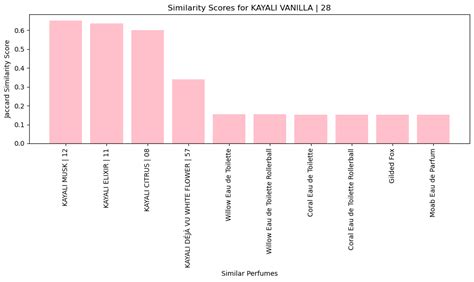 Netflix Clusters Insight By Ameerah Dasti Inst414 Data Science Techniques Medium