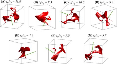 Deformation Morphology Of Drops For Case Iso At The Instance Of First