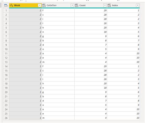 Solved Re Index Depending On Column Value Microsoft Fabric Community