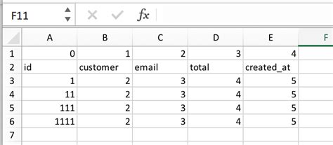Php Laravel Excel Export Adding Additional Header Row Stack Overflow