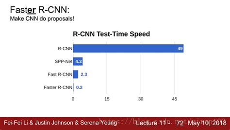 faster r cnn 与 rpn rpn和faster rcnn csdn博客