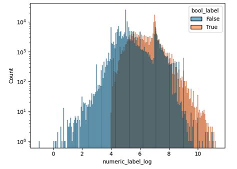 Clarification On How To Use Fs Mol In A Regression Context · Issue 57