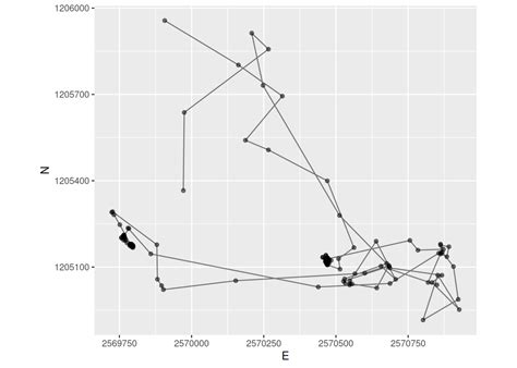 Input Segmentation Computational Movement Analysis Patterns And